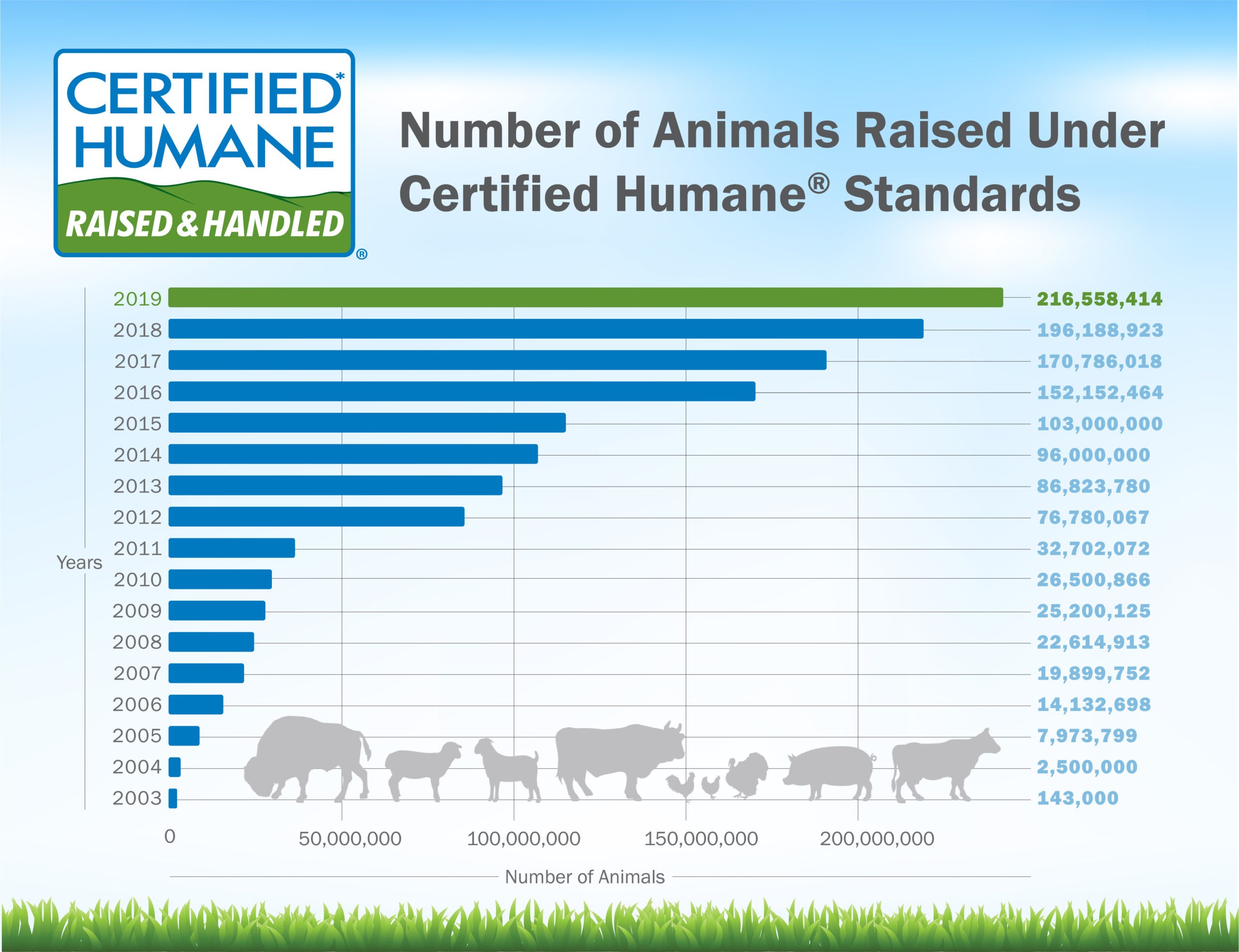 Transparency & Accountability - Certified Humane