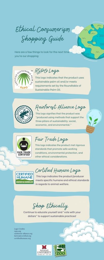 Ethical Consumerism - Certified Humane