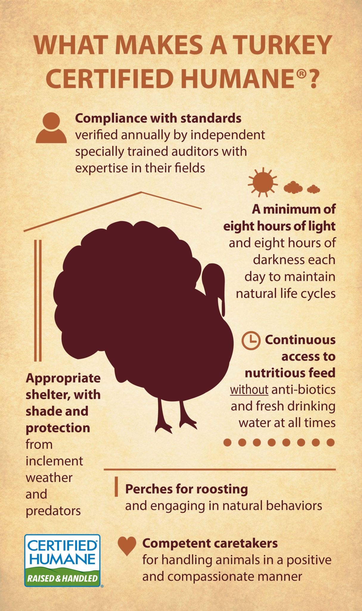 Infographics - Certified Humane